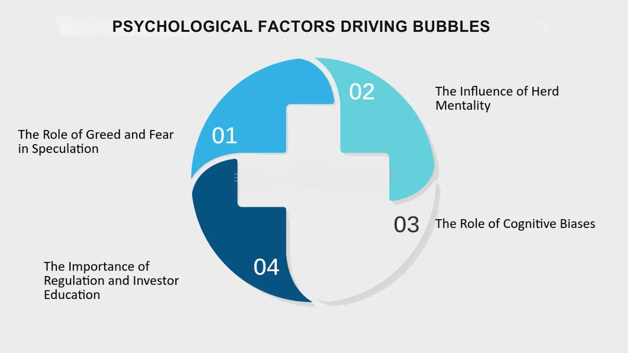 How to Identify Stock Market Bubbles Before They Burst!